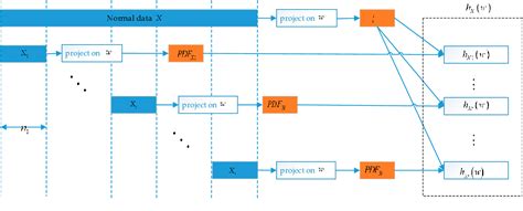 figure 1 from a satellite incipient fault detection method based on local optimum projection