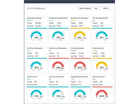 How To Keep Employees Productive At Work Bizinfograph Blog