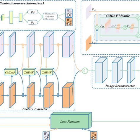 pdf piafusion a progressive infrared and visible image fusion network based on illumination aware
