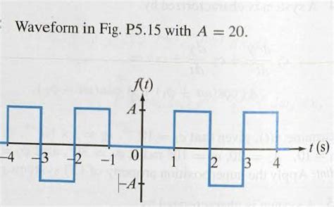 Solved A Determine If The Waveform Has Dc Even Or Odd Chegg