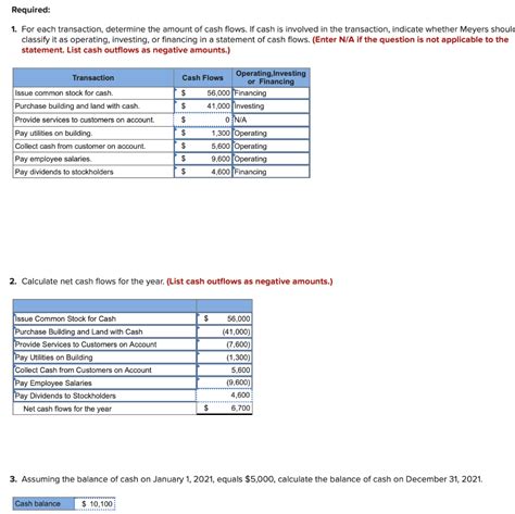 Solved Exercise A Calculate Net Cash Flows Lo Below Chegg