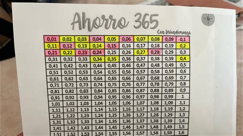 Método fácil para juntar dinheiro ganhando pouco Reto de los cêntimos