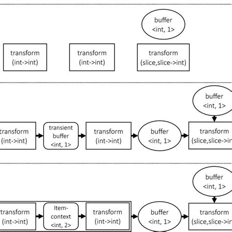 processing steps for the operation sequence in listing 7 download scientific diagram
