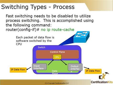 Cisco Ccna Troubleshooting Switching Types