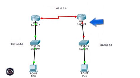 Enrutamiento dinámico Primer método Cisco Packet Tracer YouTube