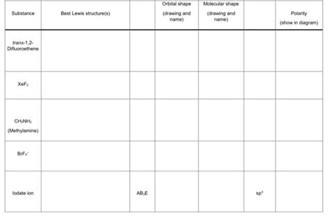 Complete The Following Table Chegg