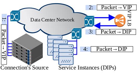 spotlight scalable transport layer load balancing for data center networks deepai