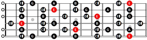 Escala Menor Mel Dica De Mi Guitarmonia Es