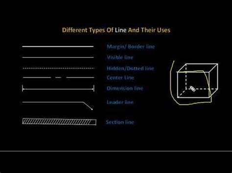 Engineering Drawing Different Types Of LInes And Their Uses YouTube