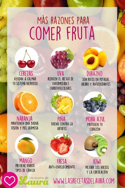 Pin De Thu En Infographics Las Recetas Frutas Y Verduras Beneficios