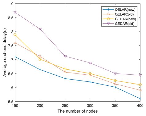 applied sciences free full text an on site based opportunistic routing protocol for scalable