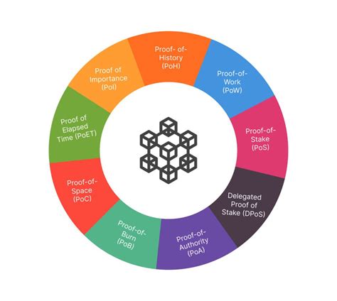 the essence of blockchain technology consensus algorithm