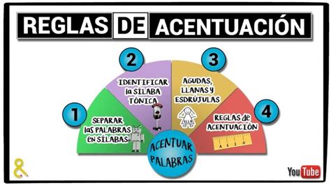 Aprende Las Reglas De Acentuaci N Mejora Tu Escritura