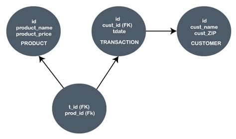 database schema javatpoint