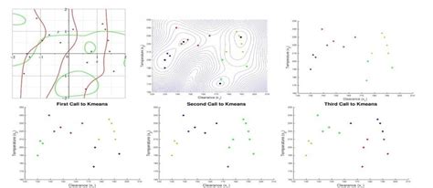 quantum clustering the data and the implicit functions of í µí± 0 download scientific