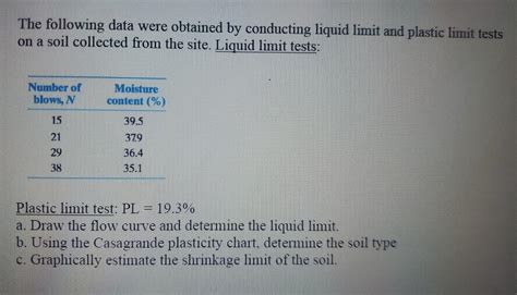 Solved The Following Data Were Obtained By Conducting Liquid Chegg