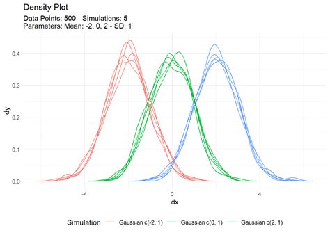 steve s data tips and tricks kernel density plots in r