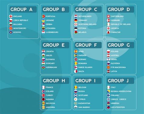 Eliminacje EURO 2020 grupy tabela wyniki baraże