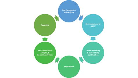 A Complete Guide To The Phases Of Penetration Testing Cipher ES