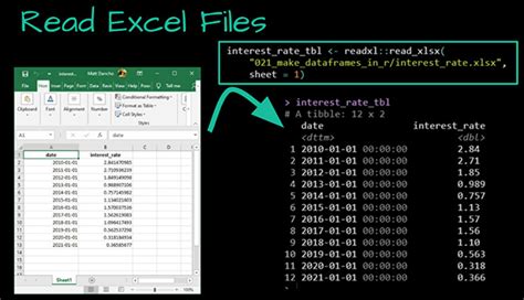 Ways To Make Data Frames In R R Bloggers