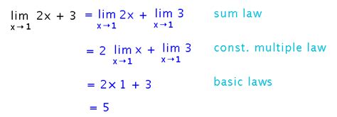 geneseo math 221 06 limit laws