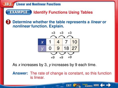 nonlinear function table