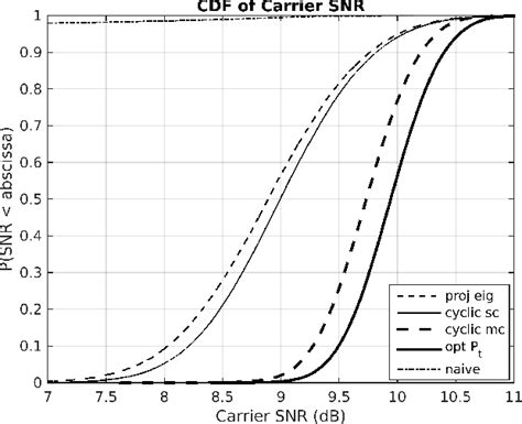figure 1 from joint precoder and combiner design for mmse distributed beamforming with per