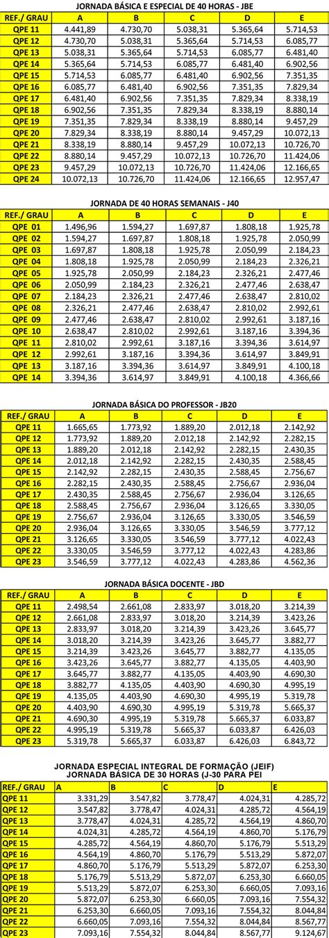 Tabela De Vencimentos Professores 2022 Pmsp Iptu IMAGESEE