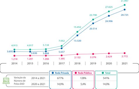 Institui Es E Matr Culas Dados Brasil Mapa Do Ensino Superior