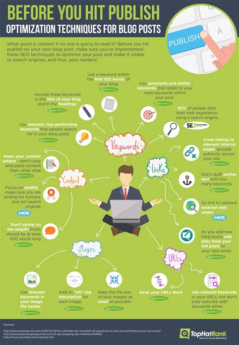 SEO Techniques For Blog Post Optimization Infographic TopHatRank