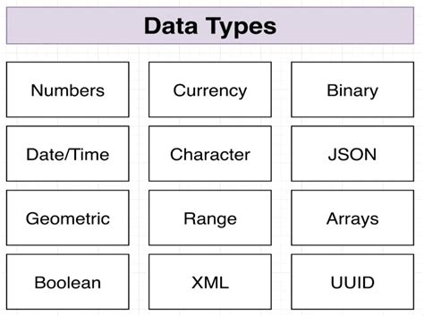 Postgresql Complex Datatypes Postgresql Notes