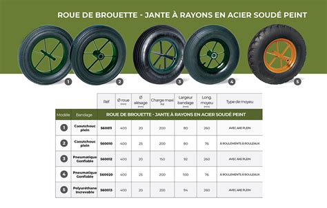Simplifier sur trou jante pour roue de brouette Mandaté victimes la honte