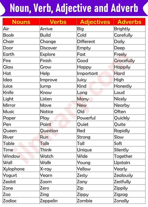Noun Verb Adjective Adverb List A To Z In English