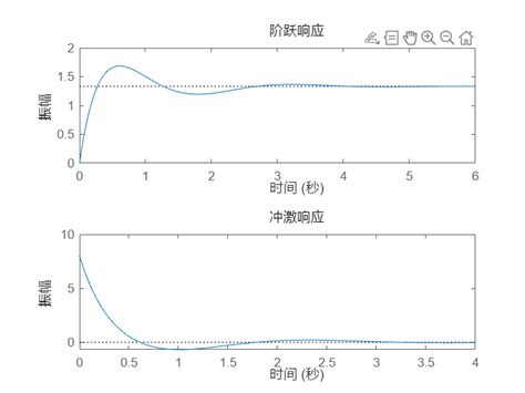 matlab 绘制 siso 和 mimo 时间和频率响应图 matlab绘制传递函数频率响应曲线 csdn博客