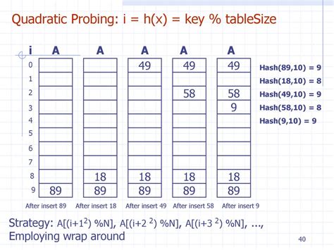 dictionaries and hash tables ppt download