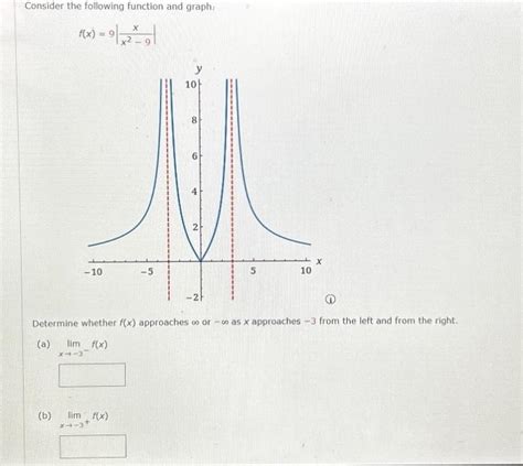 solved consider the following function and graph