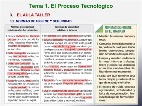 2º eso tema 1 el proceso tecnológico PPT