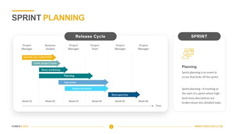 Project Sprint Template