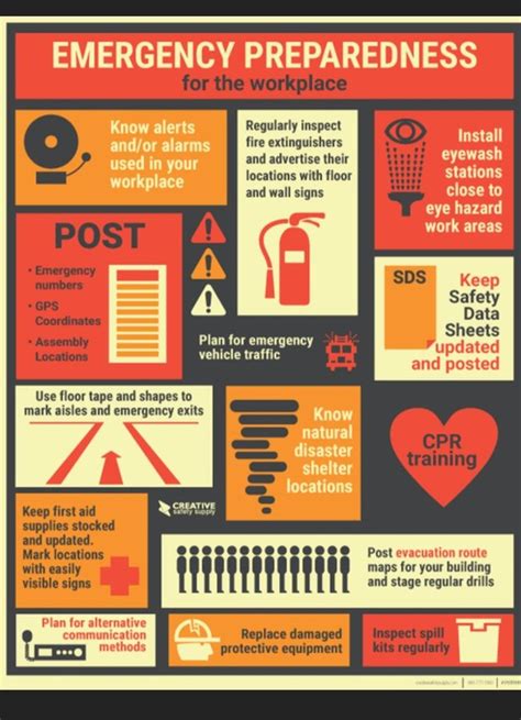 Emergency Preparedness Poster With Instructions On How To Use The Fire