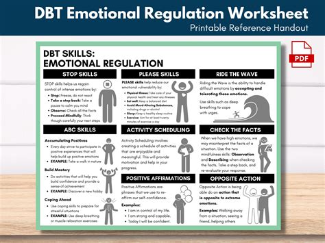 Dbt Emotional Regulation Dbt Skills Cheat Sheet Mental Etsy Canada