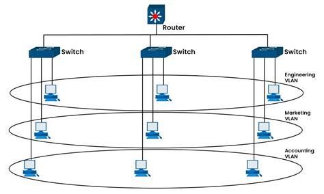 VLAN Vs Subnet What S The Difference Explained 2024