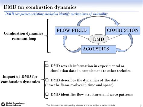 ppt dynamic mode decomposition dmd application to premixed low swirl injector flames