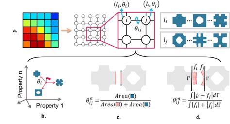 figure s4 illustration of the tiling optimization process a download scientific diagram