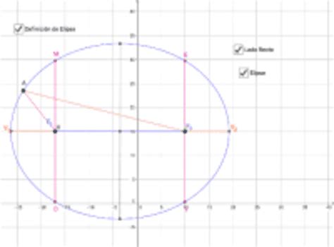 La Elipse Geogebra