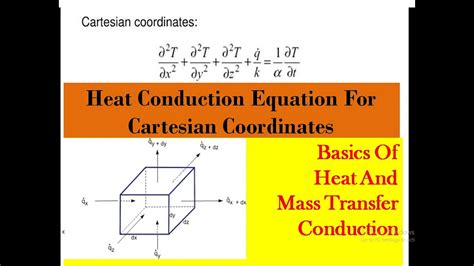 Heat Conduction Equation In Cartesian Coordinates In General Basics Of