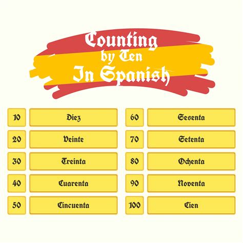 Printable Spanish Numbers 1 100 List
