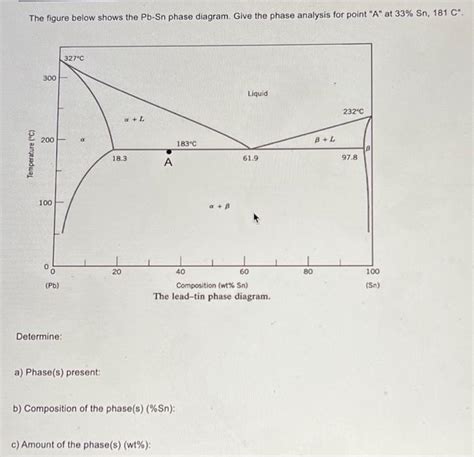 Phase Diagram Bis Sn Lab Report Solved The Bi Sn Phase Diagr