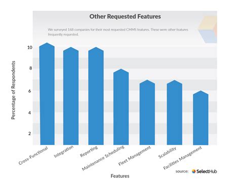Top CMMS Software Features Systems Functions For 2020