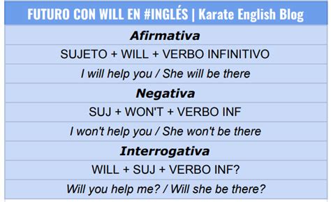 Oraciones con WILL en Inglés
