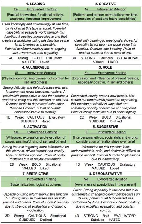 Pin By Lama A On Socionoic Personality Psychology Introverted